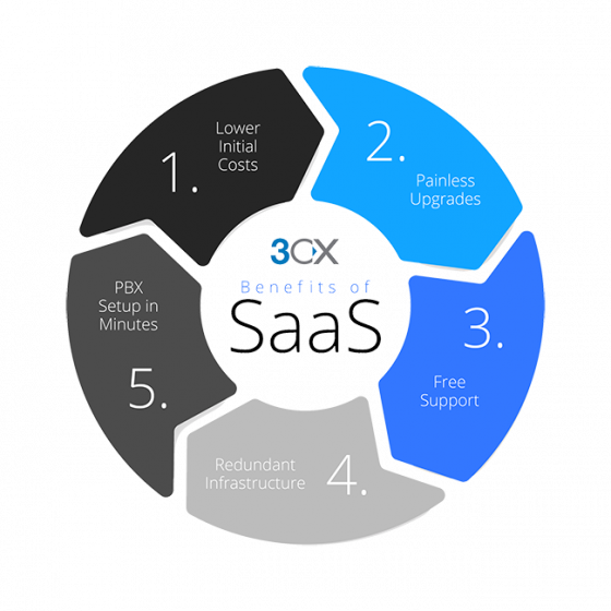 3CX Private Cloud - CloudCo Partner