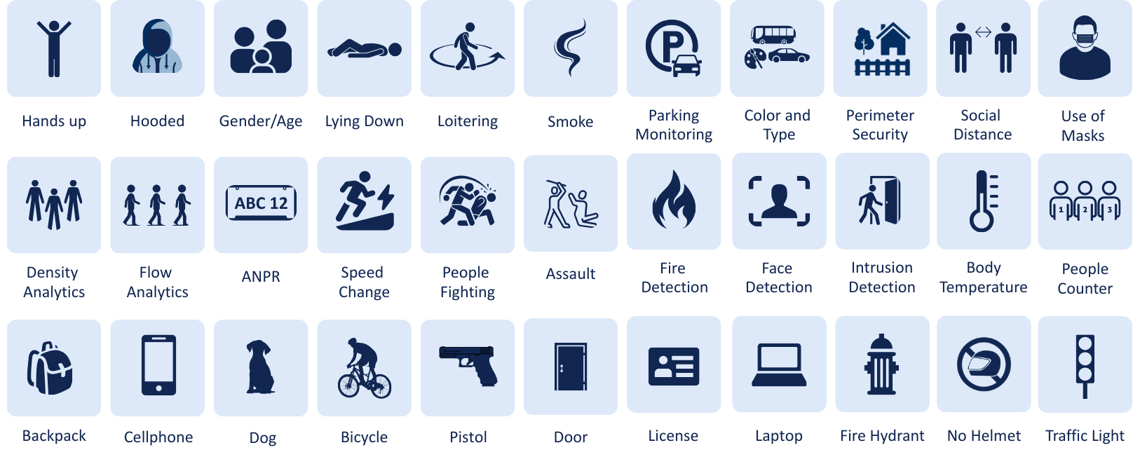 Sentinel AI - CloudCo Partner